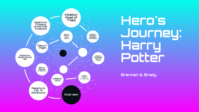 Hero's Journey: Harry Potter by Brennen Black on Prezi