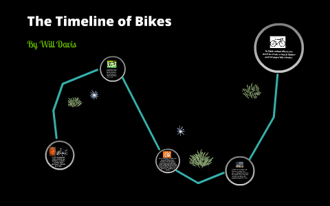 Bike Timeline by Will Davis on Prezi