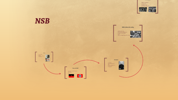 NSB by Lisa Manche on Prezi