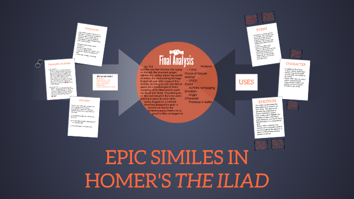 EPIC SIMILES IN HOMER'S THE ILIAD by Karen Crawford on Prezi