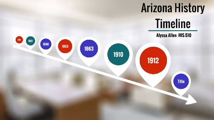 Arizona History Timeline by alyssa allen on Prezi