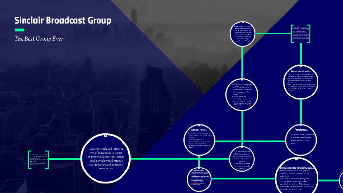 Sinclair Broadcast Group by Don May on Prezi