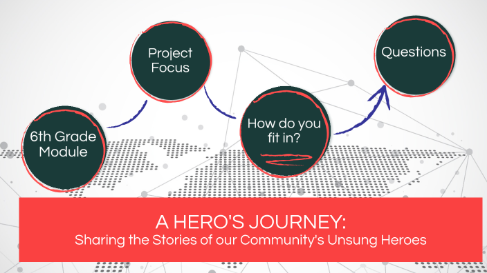 6th Grade Hero's Journey Expedition Introduction by Jacqueline Johnson ...