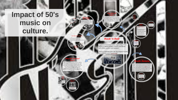 Impact of 50's music on culture. by miranda lee on Prezi