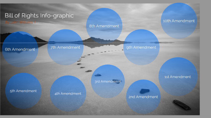Bill of Rights Infographic by John Williams on Prezi