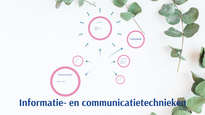 Informatie- en communicatietechnologieën by Judith Pi on Prezi