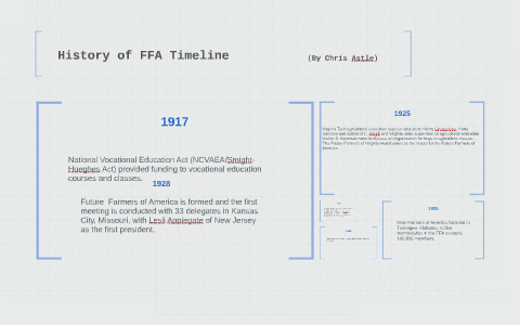 History of FFA Timeline by Chris Astle on Prezi