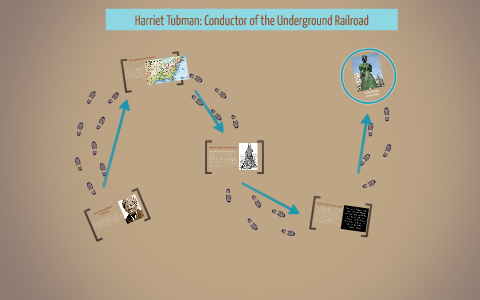 Harriet Tubman: Master of the Underground Railroad by Chelsea Fuller on ...
