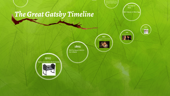The Great Gatsby Timeline by Drew Tutkus on Prezi