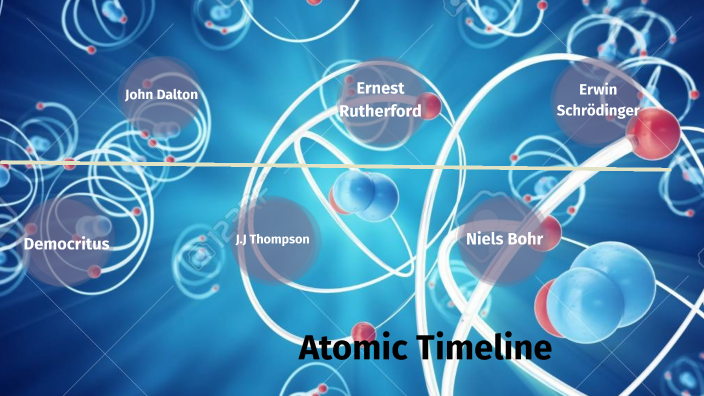 model atomic timeline by kv seera on Prezi