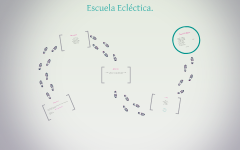 Escuela Ecléctica. by brian vizcarra on Prezi