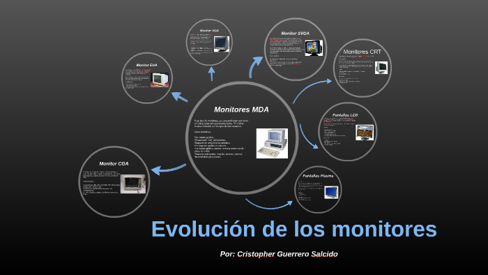 Evolución de los monitores by Cristopher Guerrero Salcido on Prezi