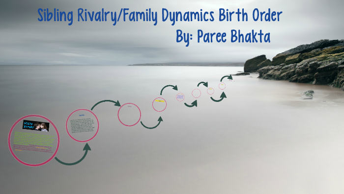 Sibling Rivalry/Family Dynamics Birth Order by Prachi Bhakta on Prezi