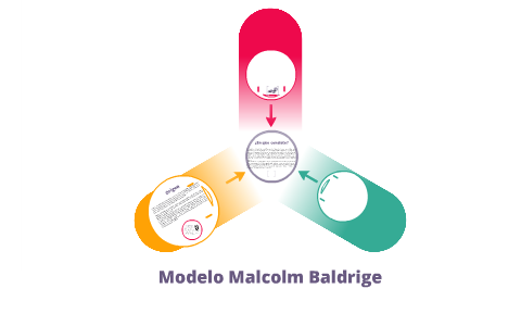 Modelo Malcolm Baldrige by Paola Fernanda Barreda Cuellar on Prezi