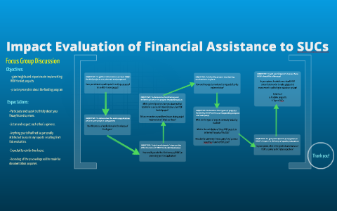 Focus Group Discussion by Joebert Sayson on Prezi