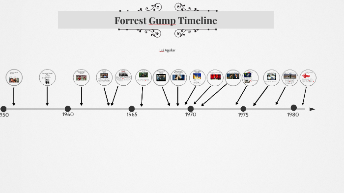 Forrest Gump Timeline by Lui Aguilar on Prezi