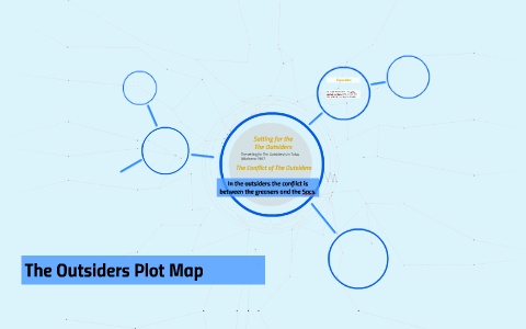 The Outsiders Plot Map by dylan hayes on Prezi
