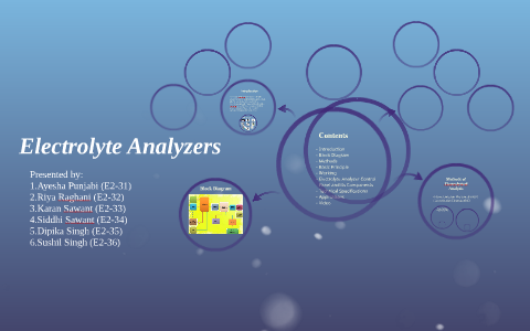 Electrolyte Analyzers by Ayesha Punjabi on Prezi
