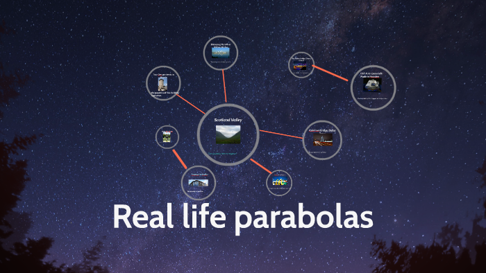 Real life parabolas by Aubree Borders on Prezi
