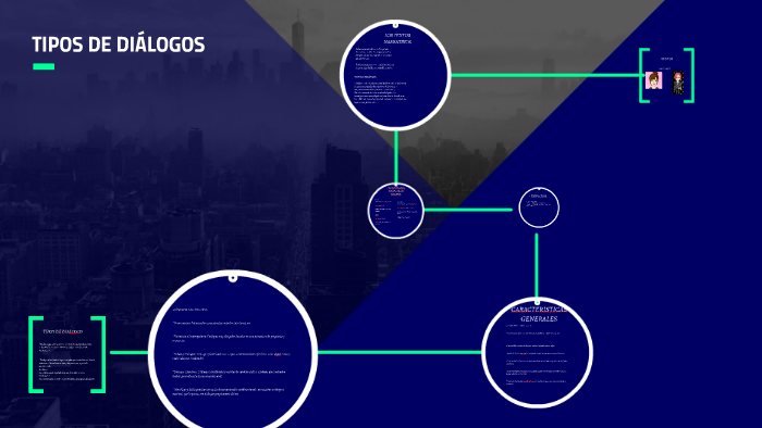 -TIPOS DE DIÁLOGOS- by raquel villa on Prezi