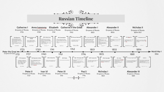Russian Timeline by on Prezi