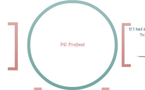 Technology Consumer by Ryleigh Wright on Prezi