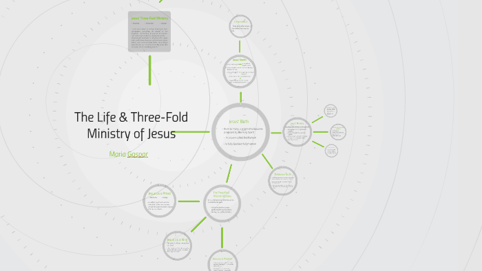 Three fold ministry of Jesus by Ana Maria Aguilar Monroy on Prezi