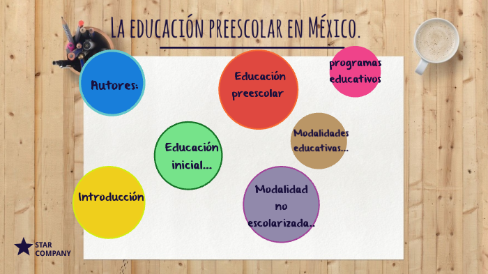La educación preescolar en México. by Brenda Jiménez Pérez on Prezi