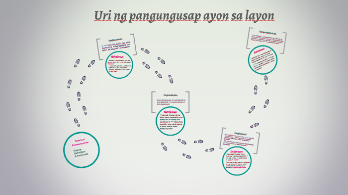 Uri ng pangungusap ayon sa layon by Mars Alindajao on Prezi