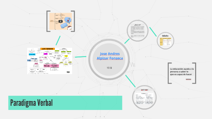 Paradigma Verbal by Jose Andres Alpizar Fonseca on Prezi