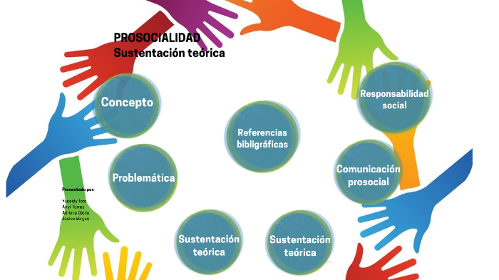 Prosocialidad by Anyi Torres on Prezi