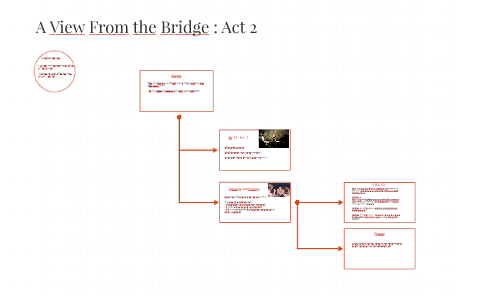 A View From the Bridge : Act 2 by Mr. Stewart on Prezi