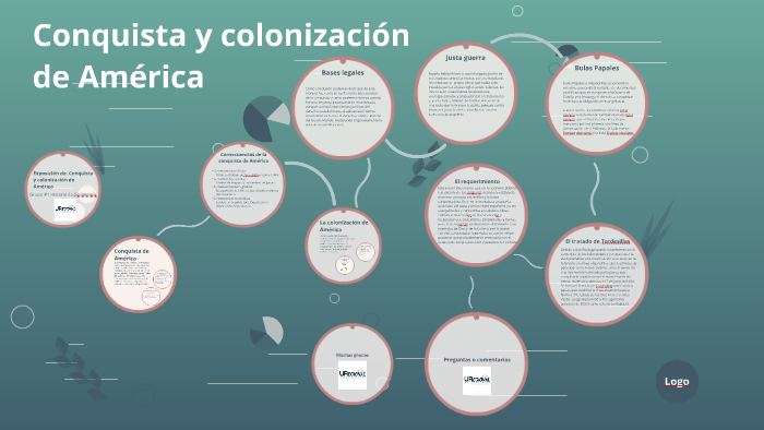 Conquista y colonización de América by Pablo Guillen on Prezi