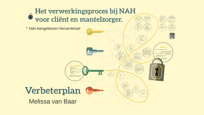 Verbeterplan by tess dekker on Prezi