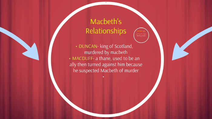 MACBETH RELATIONSHIP CHART by maddie walters on Prezi