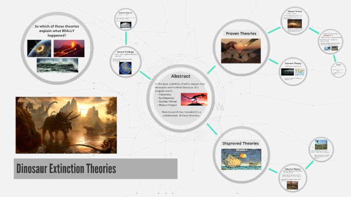 Dinosaur Extinction Theories by Carissa Ramirez on Prezi