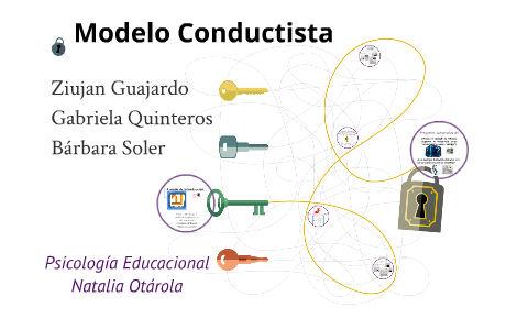 Módelo Conductista by Ziujan Guajardo Espinoza on Prezi