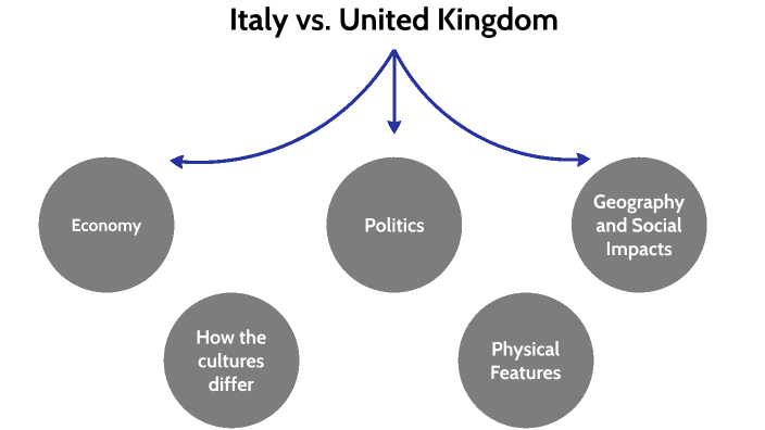 Italy vs United Kingdom by Daniel Ramirez on Prezi