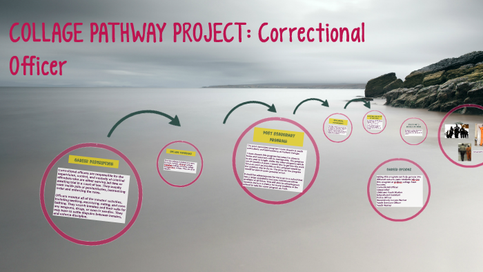 COLLAGE PATHWAY PROJECT: Correctional Officer by evan hodge on Prezi