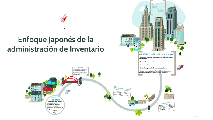 Enfoque Japonés de la administración de Inventario by Diana Rascon on Prezi