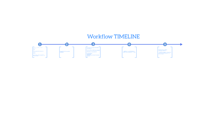 Workflow TIMELINE by András Csonka on Prezi