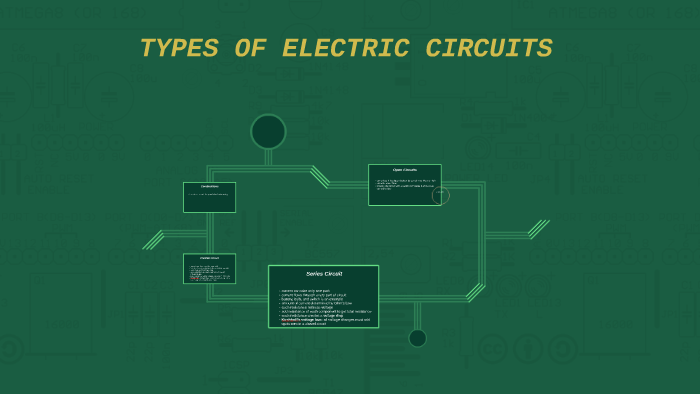 TYPES OF ELECTRIC CIRCUITS by janet crow