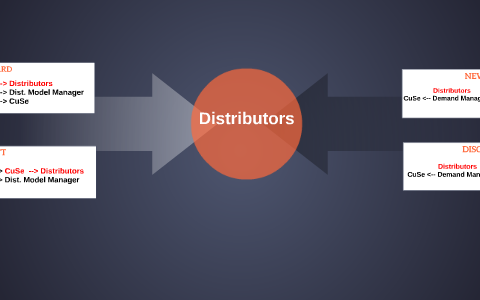 Distributors by Agustin Quaranta on Prezi