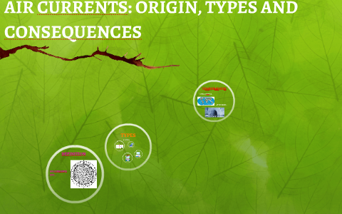 AIR CURRENTS: ORIGIN, TYPES AND CONSECUENCES by