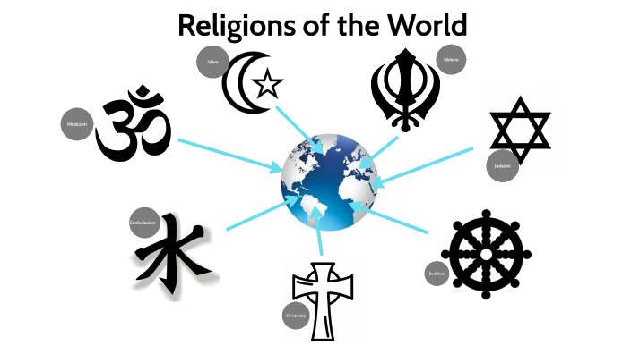 World Religions - Poster Project by Xavier Rivera on Prezi