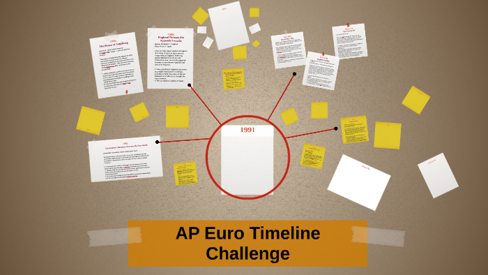 AP Euro Timeline Challenge by Johnathan Miles on Prezi