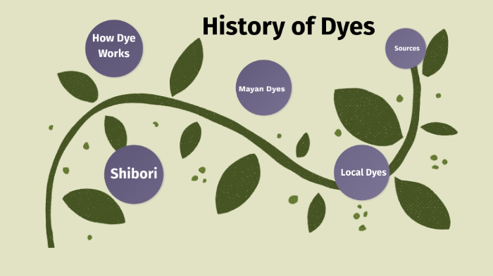 History of Dyes by Rose Prevo on Prezi