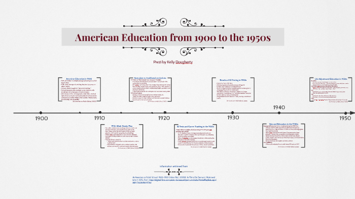American Education Timeline: 1900-1950 by Kelly Dougherty on Prezi