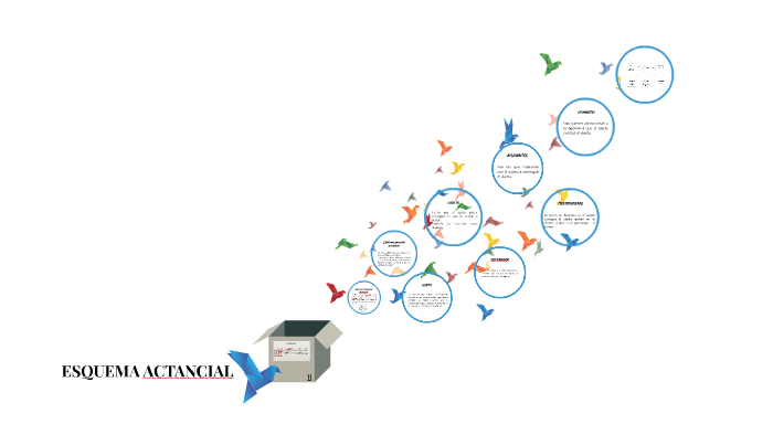 ESQUEMA ACTANCIAL by Fredward Carrillo Contreras on Prezi