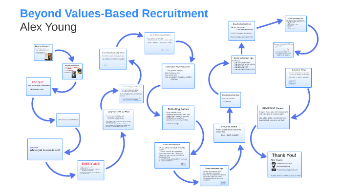 Beyond Values-Based Recruitment by Alex Young on Prezi